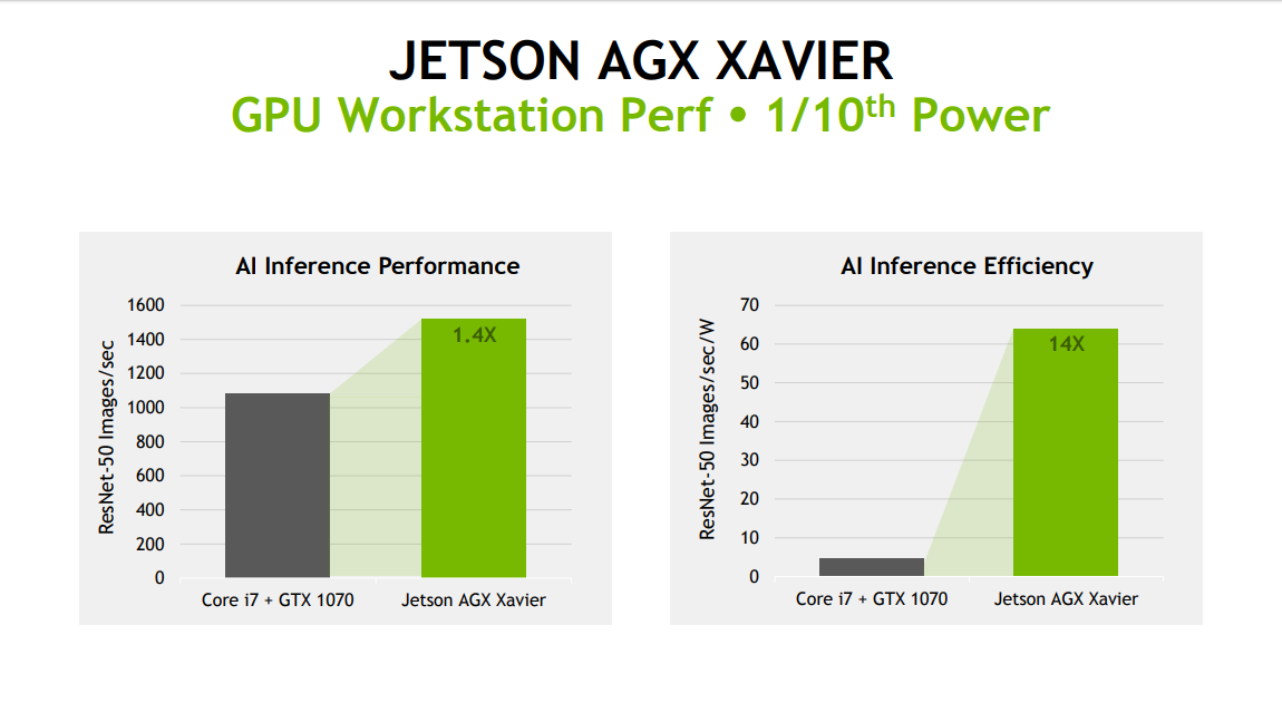 NVIDIA Jetson AGX Xavier Developer Kit, Deploy AI-Powered Autonomous Machines at Scale